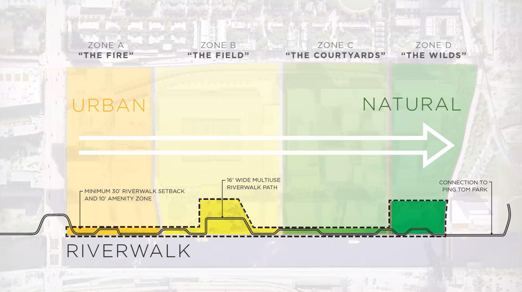 The 78’s Chicago Fire Stadium: A Catalyst for Urban Design and ...